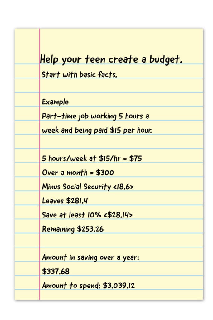 Money Management for Teens - Chesapeake Family