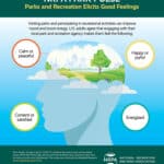 Must Visit Parks in the DMV - Chesapeake Family